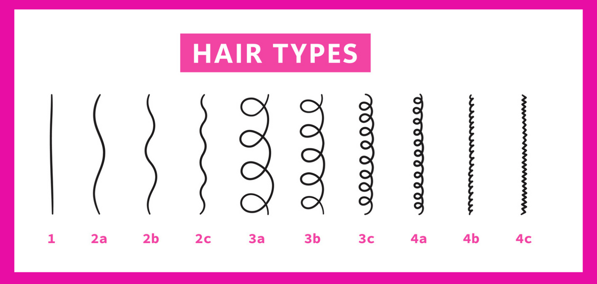 Debunking the Accuracy of Natural Hair Typing Charts: Embrace Your Uni ...